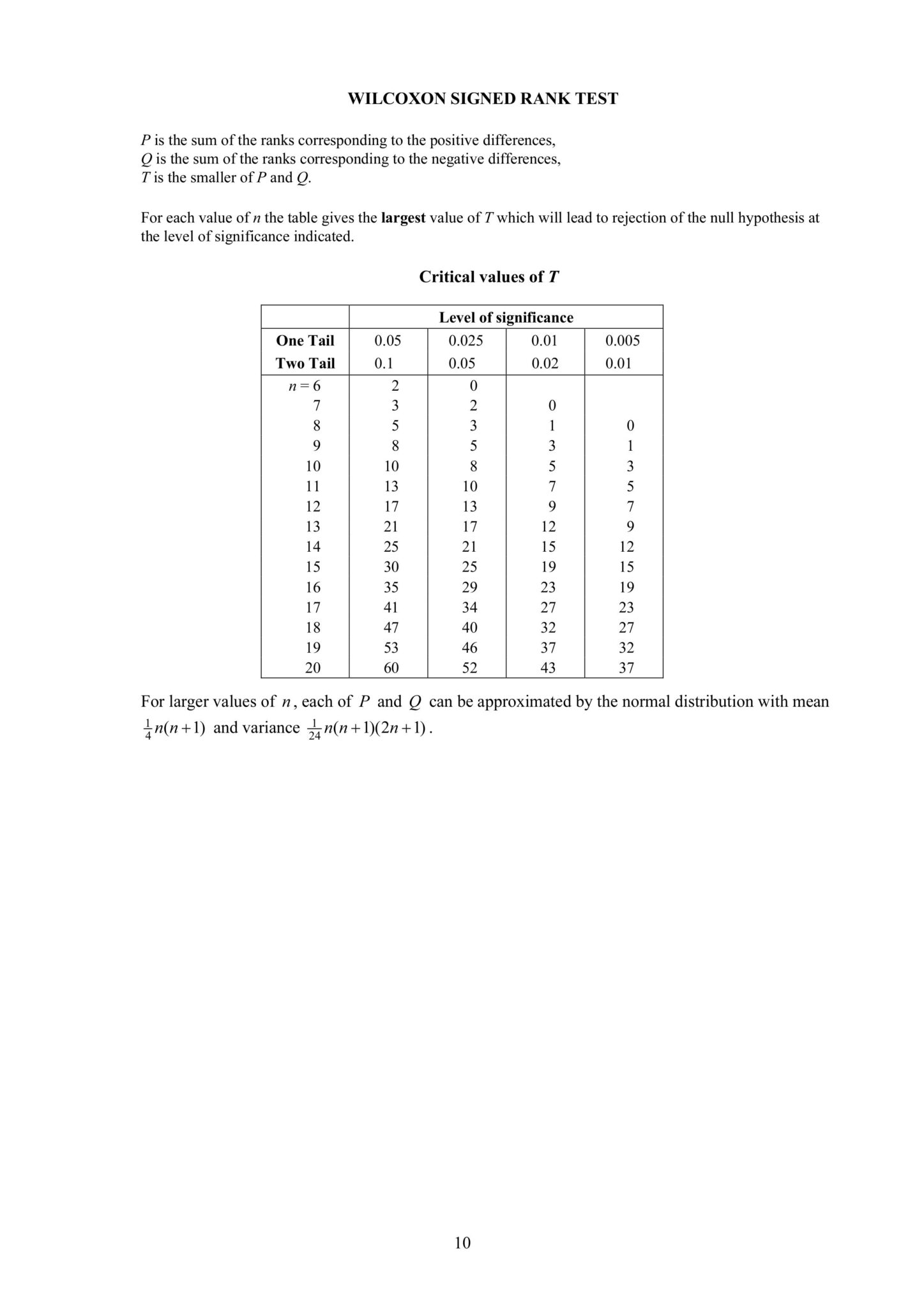 MF26 Formula Sheet For JC A Level Mathematics H1 H2 H3 